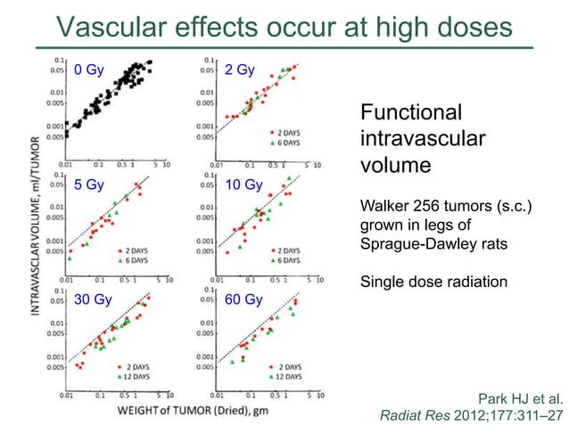 2012-michael joiner-hypofractionation | PPT