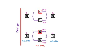 Be2 Molecular Orbital Diagram