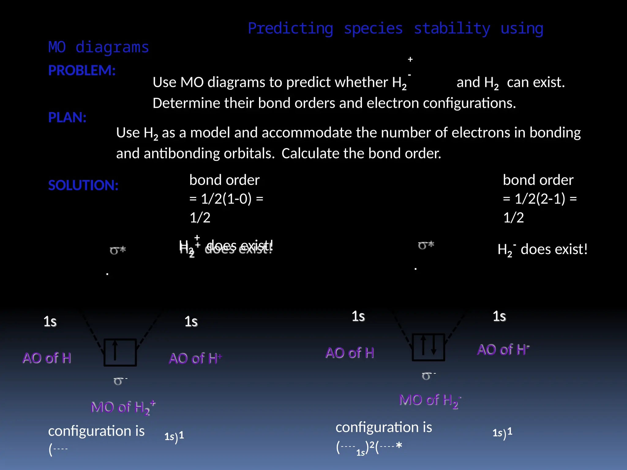 MOT Molecular Orbital Theory Chemistry class 11 | PPTX