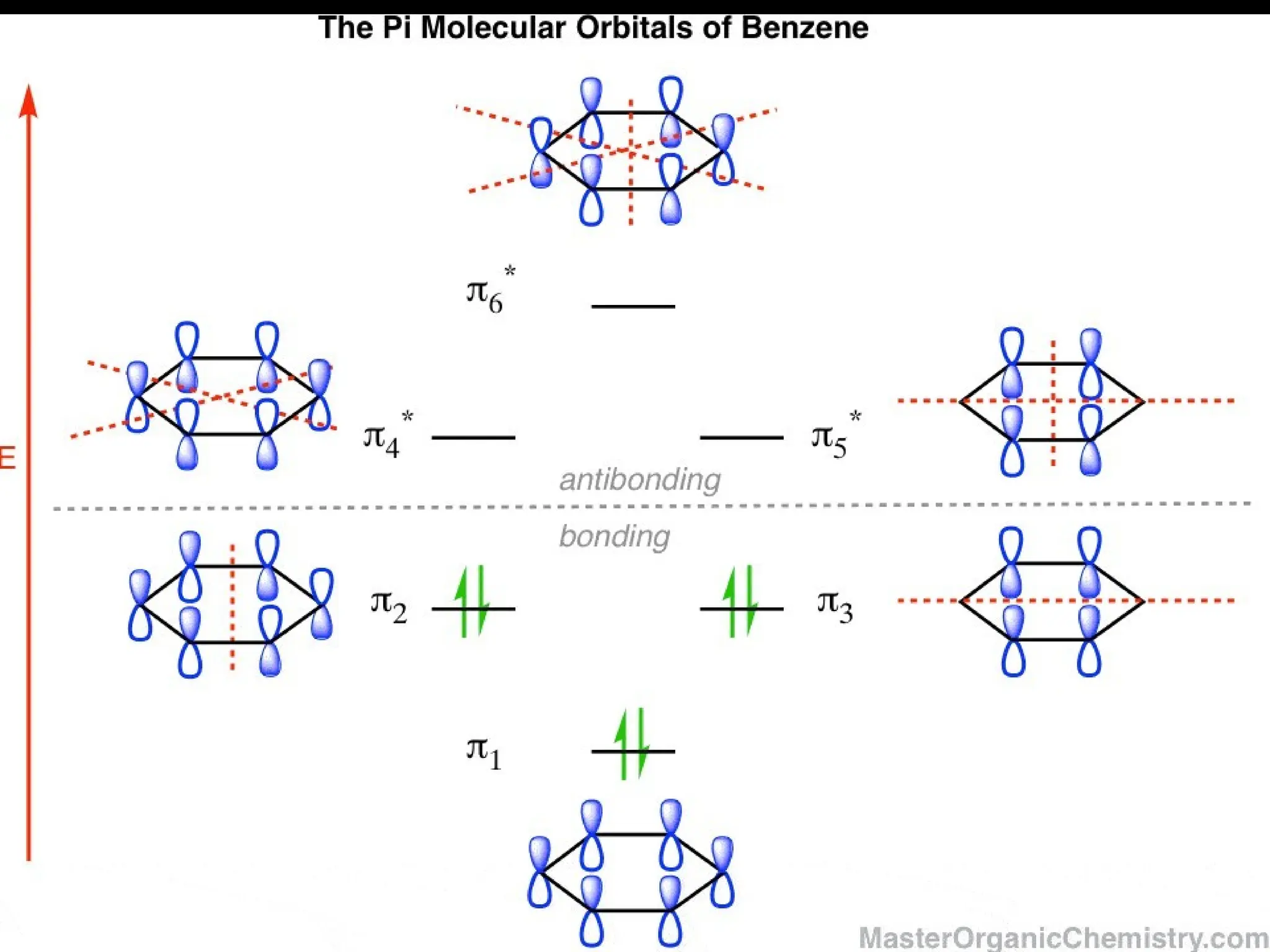 MOT Molecular Orbital Theory Chemistry class 11 | PPTX