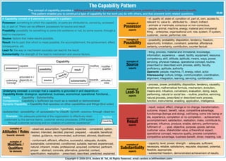 The Capability Pattern v098 | PPT