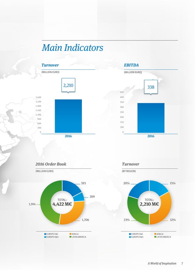 Mota engil group | PDF
