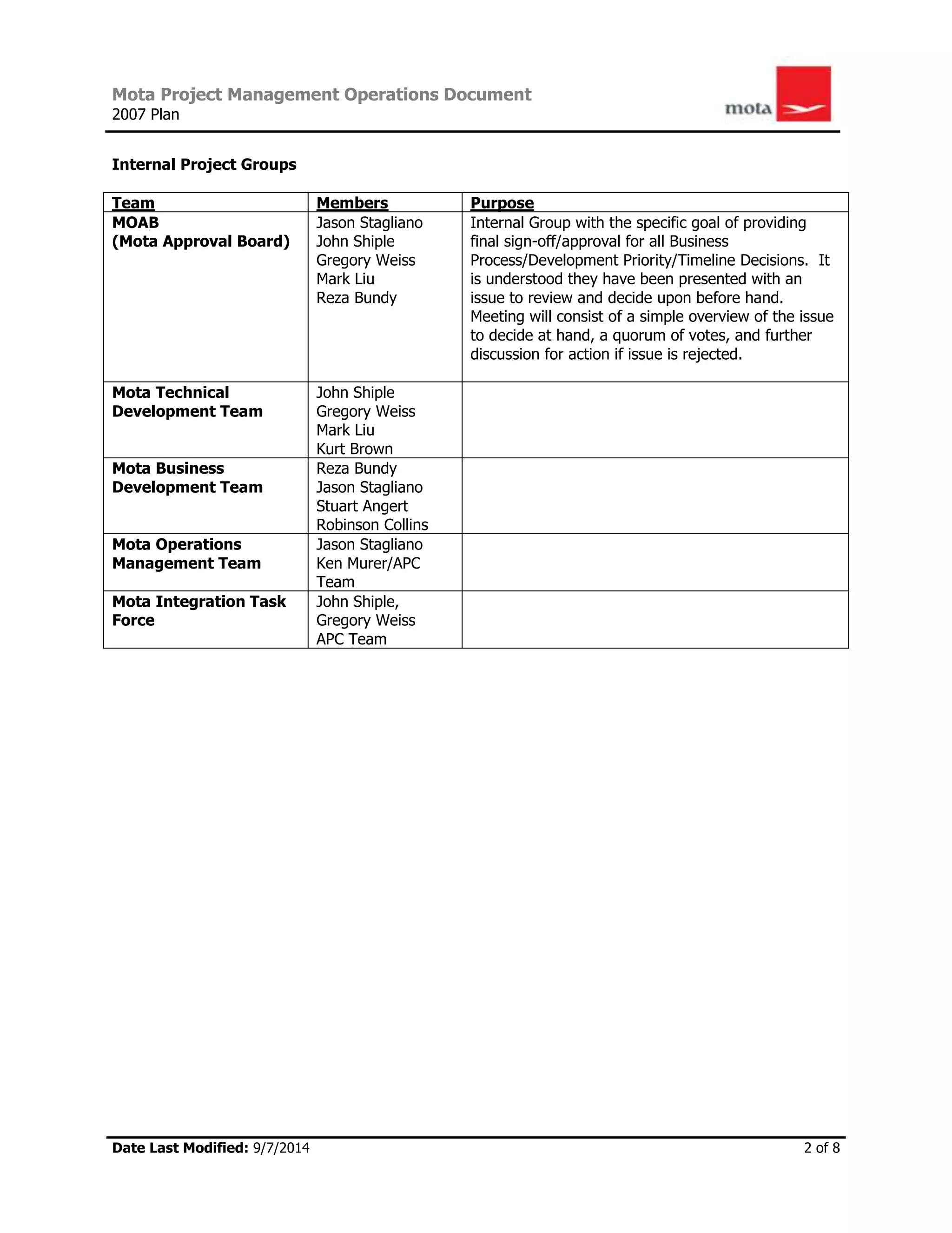 Organizational Operations Document | DOC