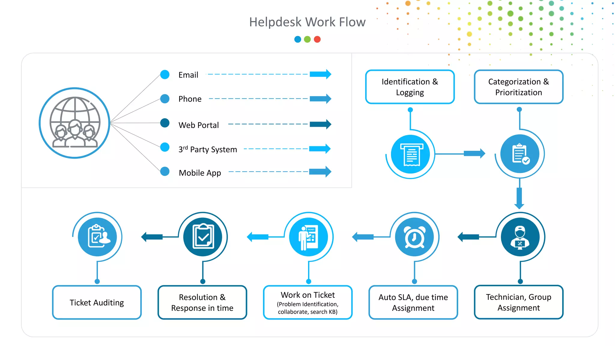 Solusi Helpdesk ITSM dengan Motadata ITSM | PPT