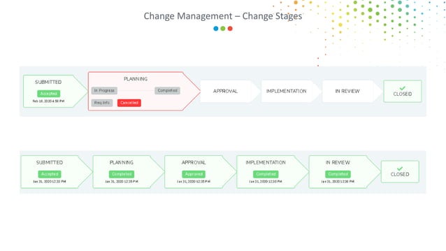 Solusi Helpdesk ITSM dengan Motadata ITSM | PPT