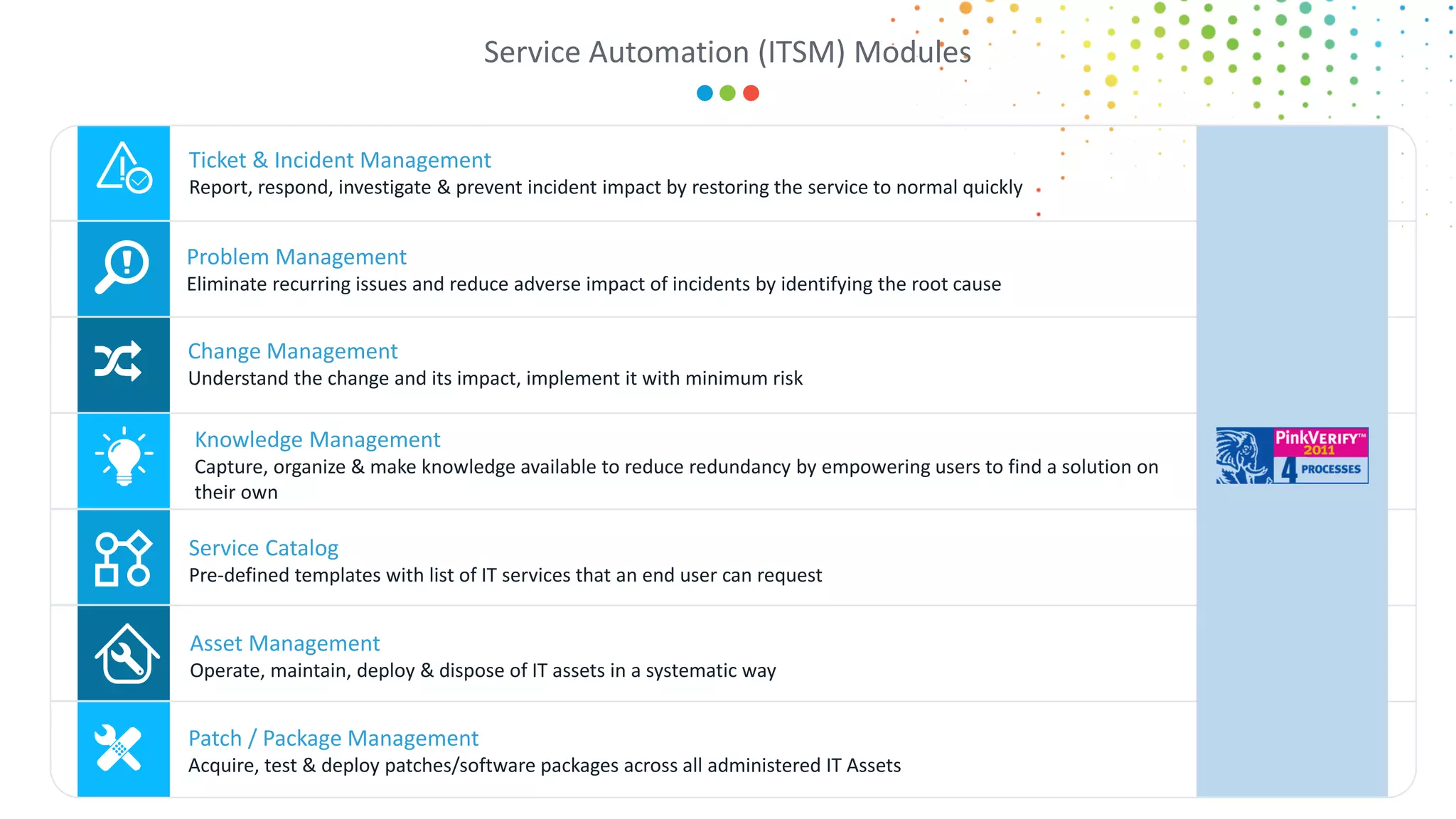 Motadata ITSM DCMS | PDF