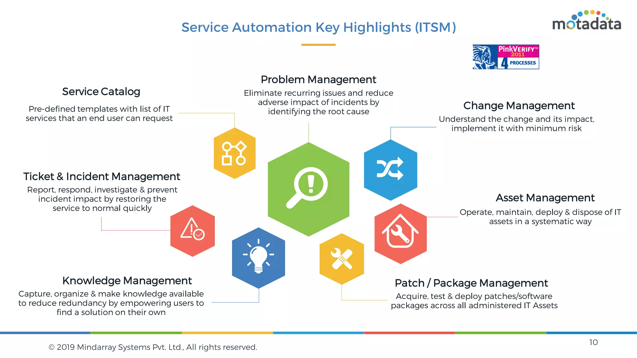Motadata product itsm overview | PDF