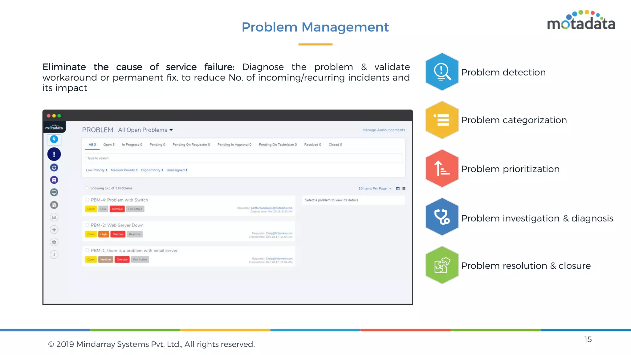 Motadata product itsm overview | PDF