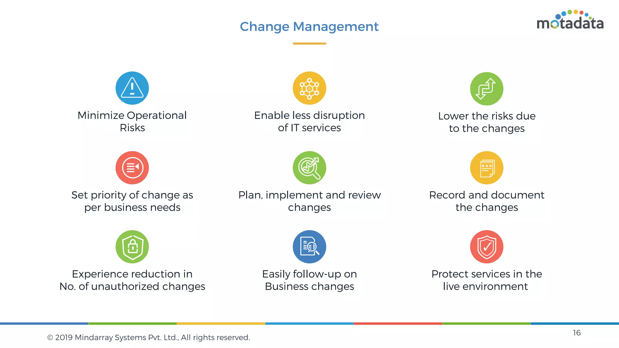 Motadata product itsm overview | PDF