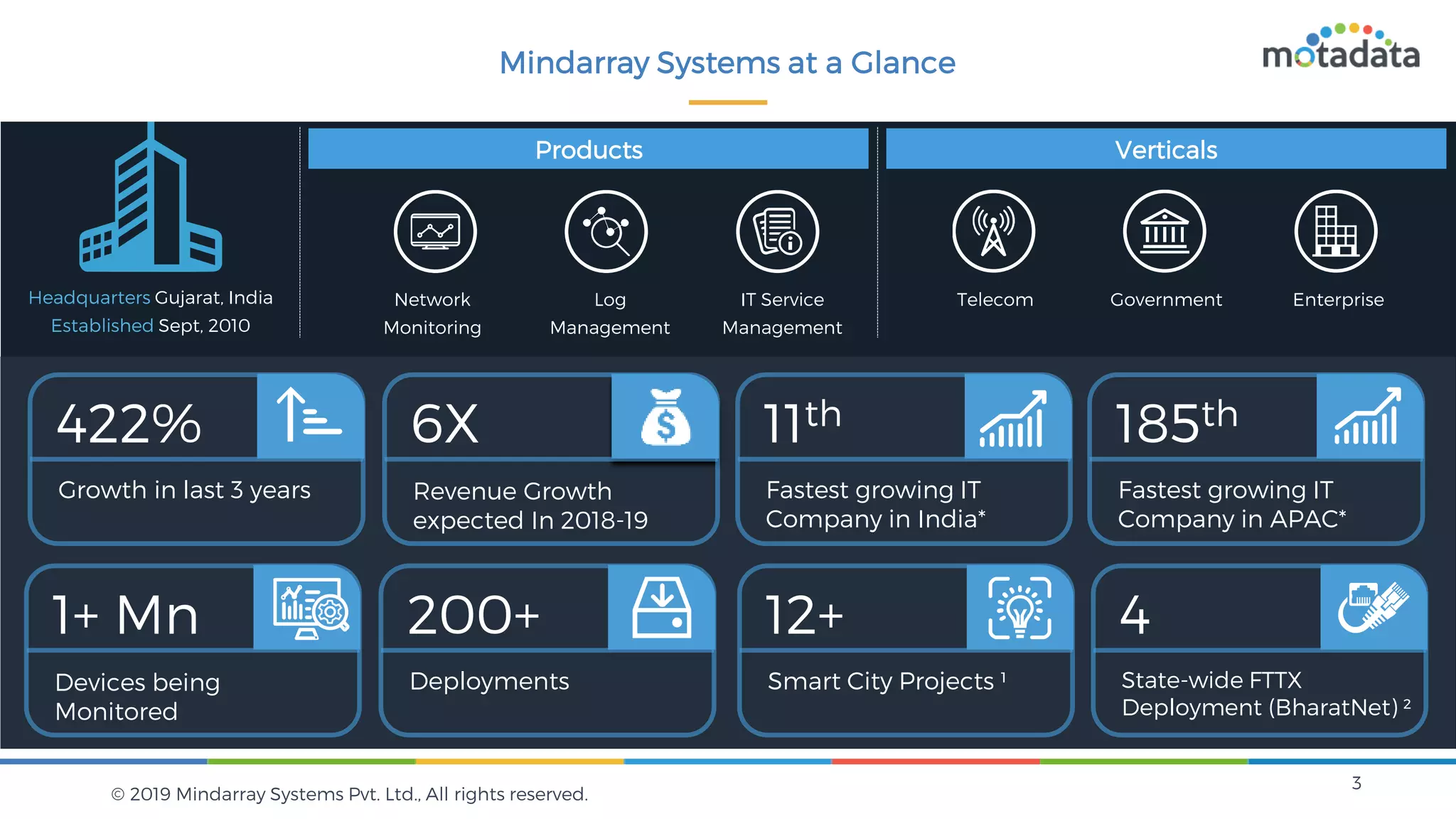 Motadata product itsm overview | PDF