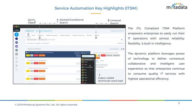 Motadata product itsm overview | PDF