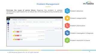Motadata product itsm overview | PDF