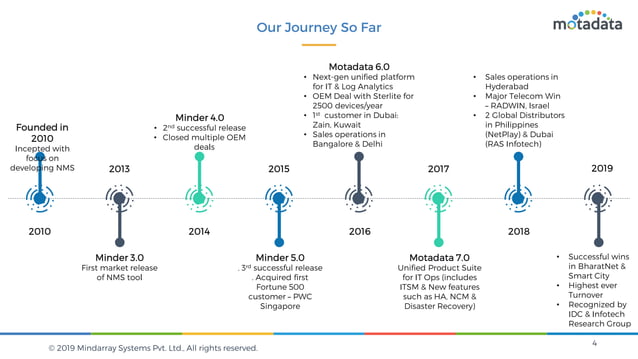 Motadata product itsm overview | PDF