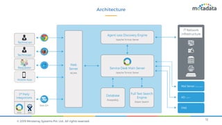 Motadata product itsm overview