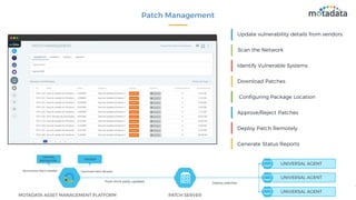 Motadata product itsm overview