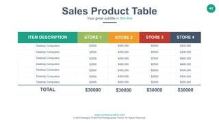 Motagua Multipurpose Powerpoint Template | PPTX