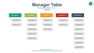 Motagua Multipurpose Powerpoint Template | PPTX