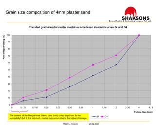 Motar-Amit Payal | PPT