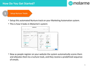 What Is Lead Nurturing - A Motarme Guide | PPT