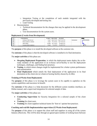 MIS Project Management Best Practice