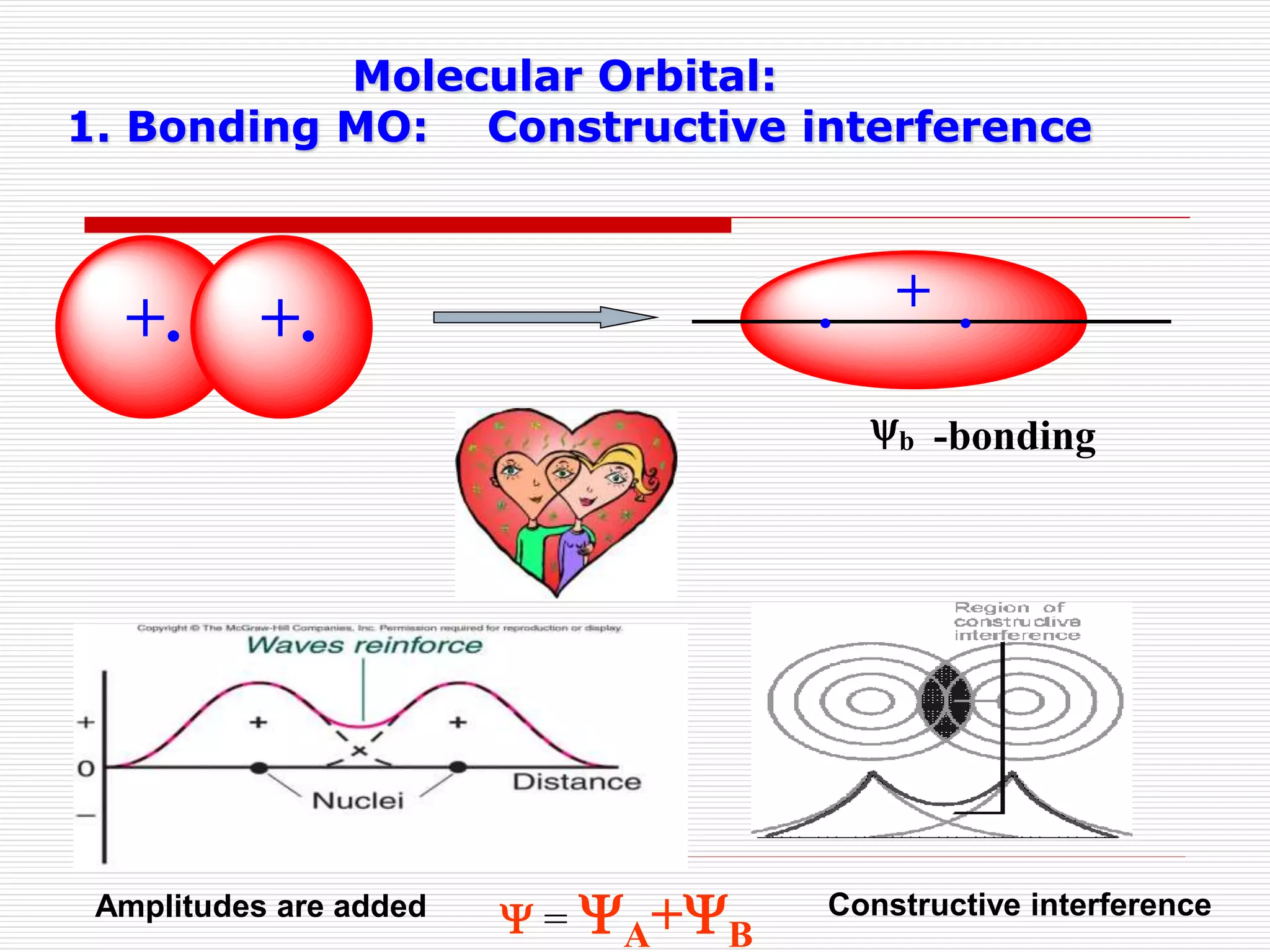 Molecular Orbital Theory basics | PPT