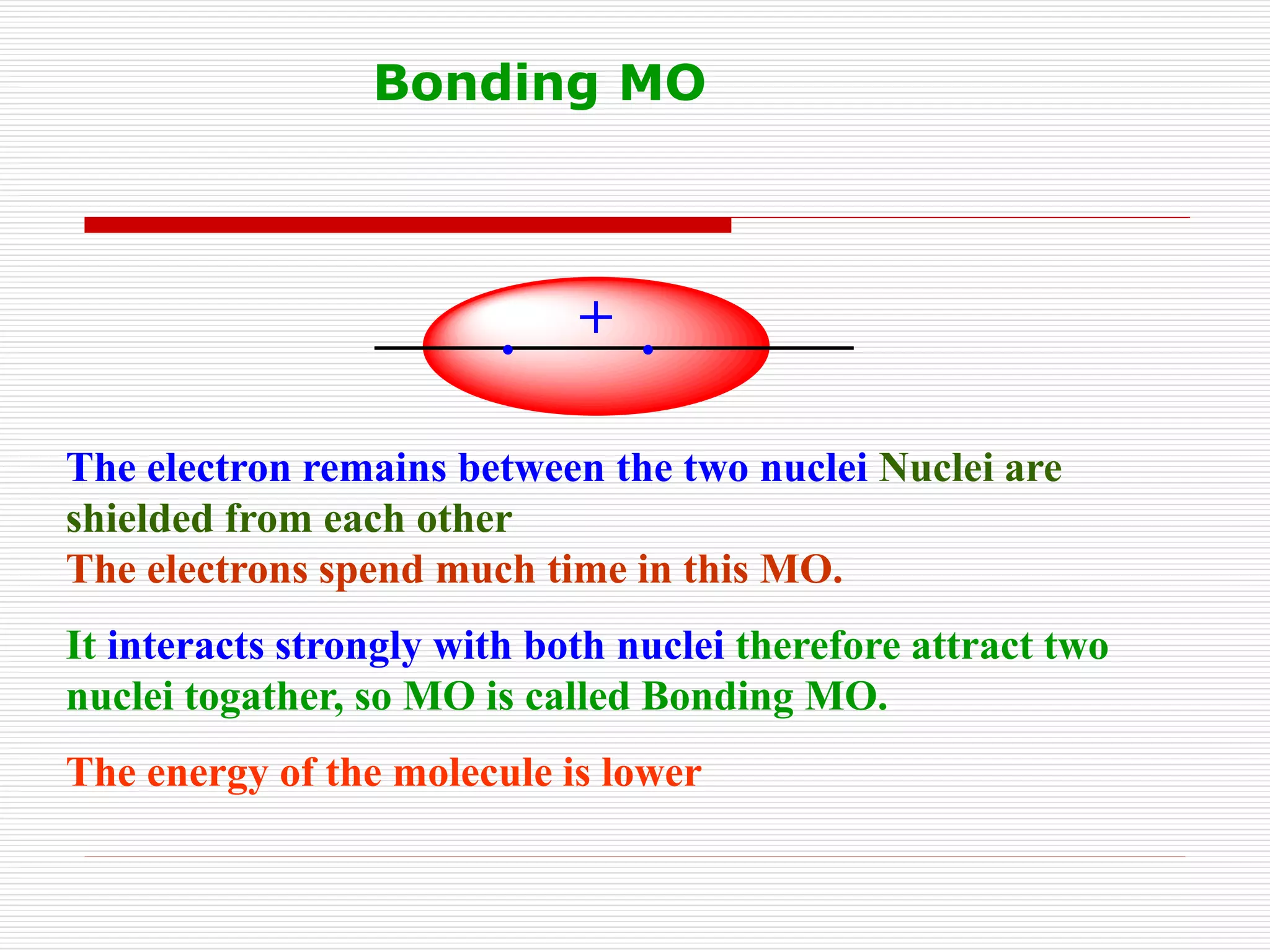 Molecular Orbital Theory basics | PPT