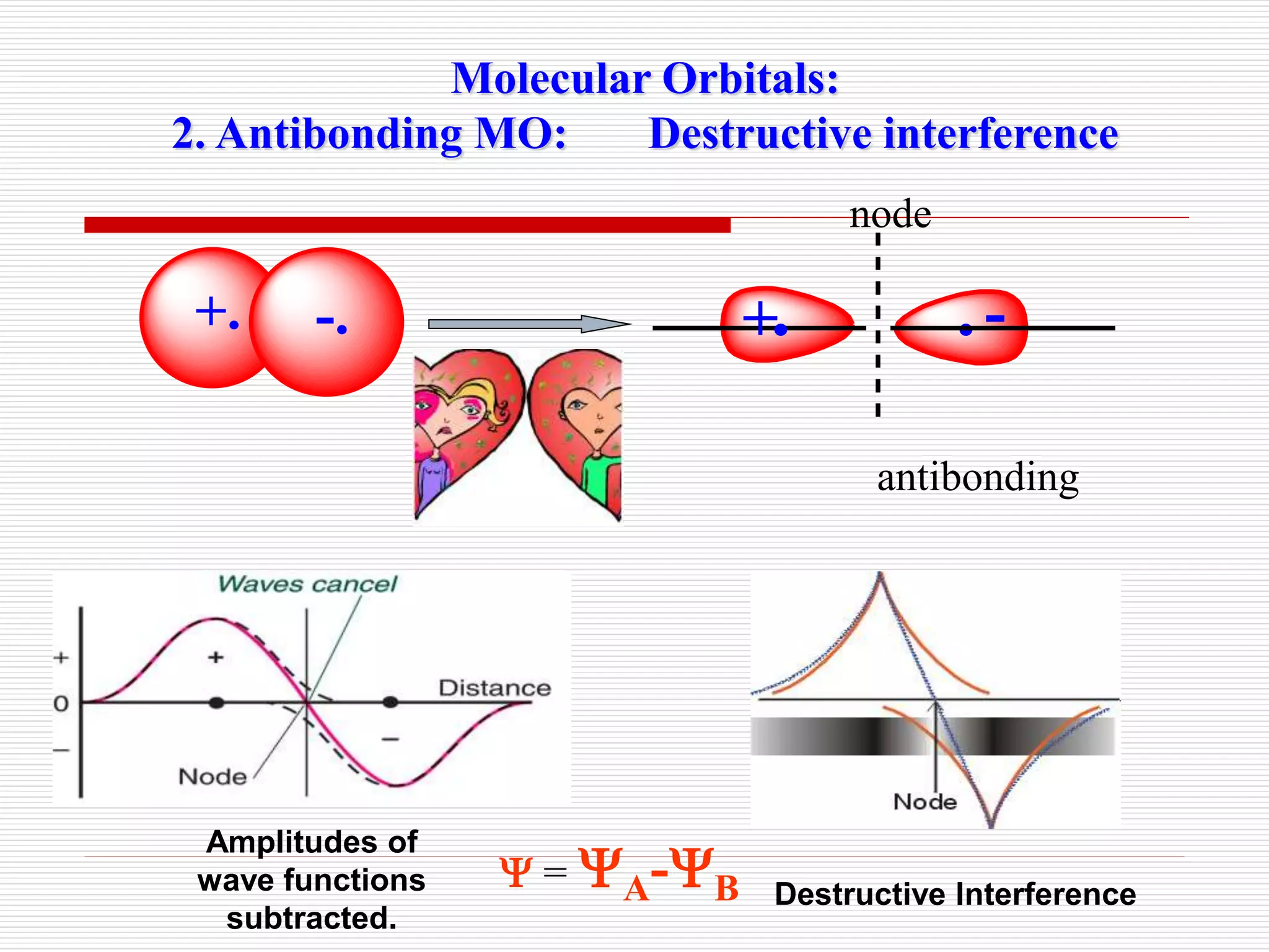 Molecular Orbital Theory basics | PPT