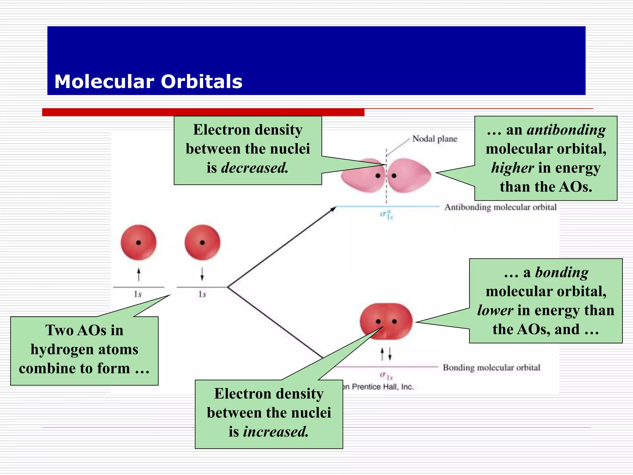 Molecular Orbital Theory Basics Ppt