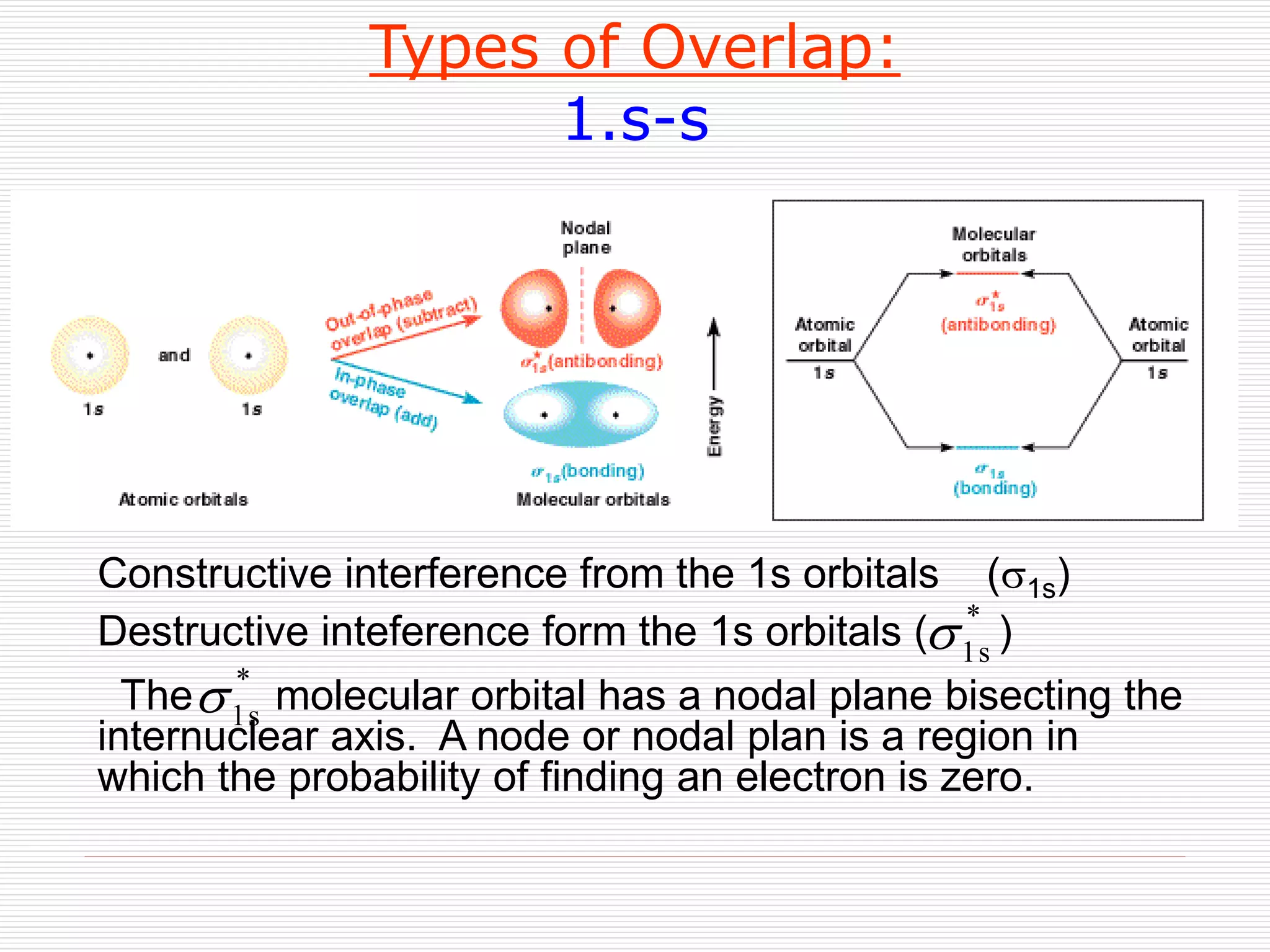 Molecular Orbital Theory Basics Ppt