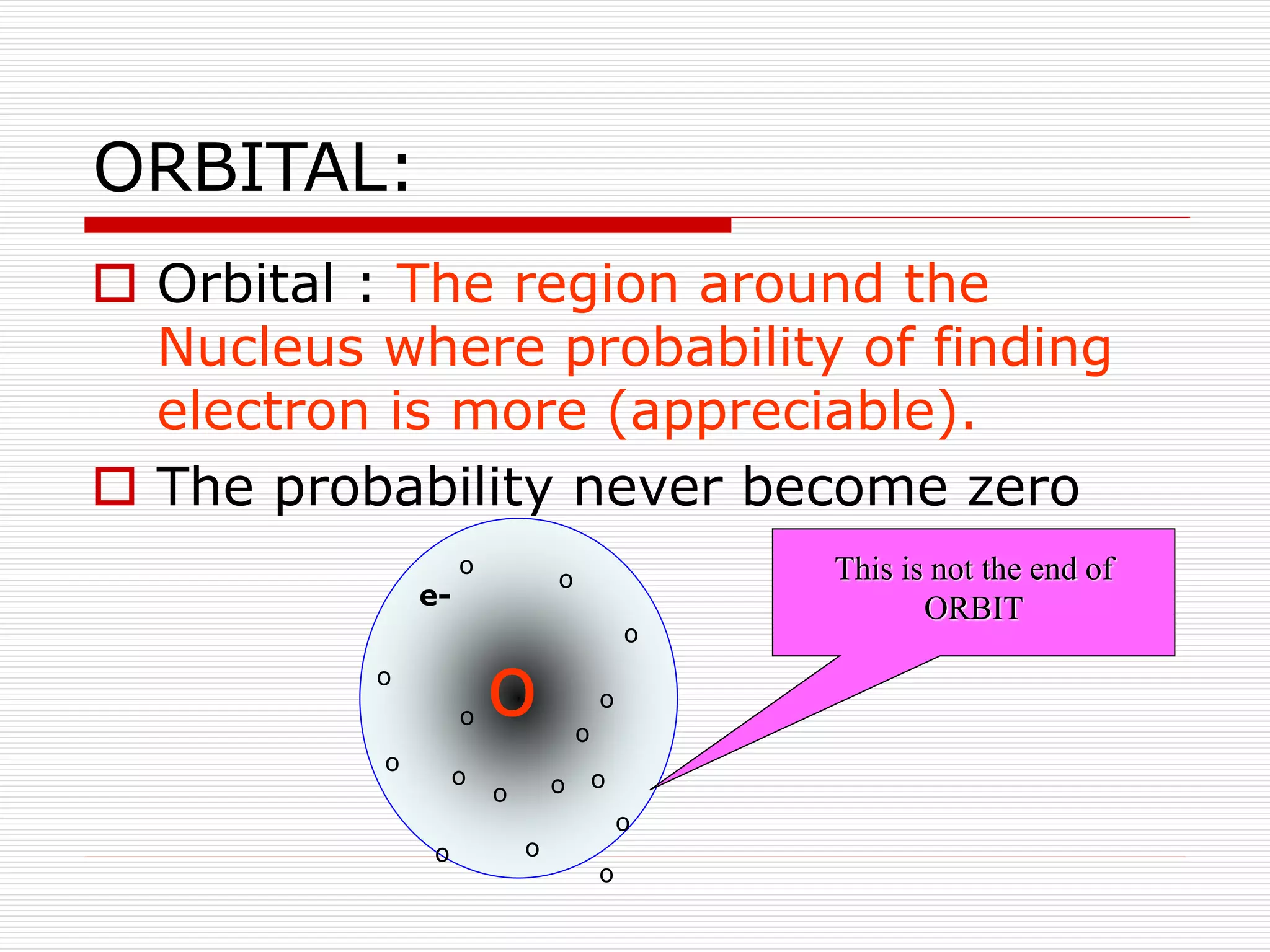 Molecular Orbital Theory basics | PPT