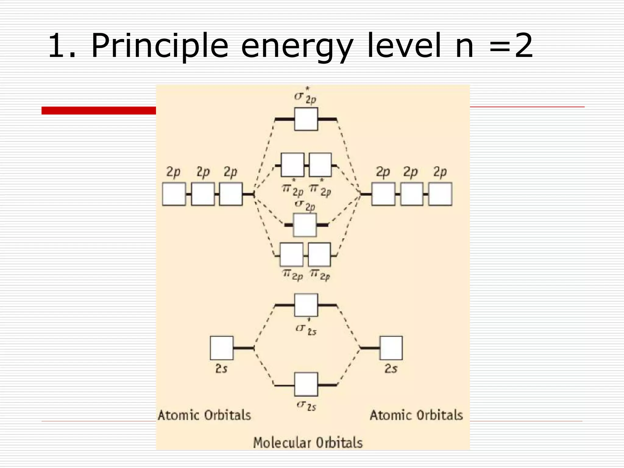Molecular Orbital Theory basics | PPT