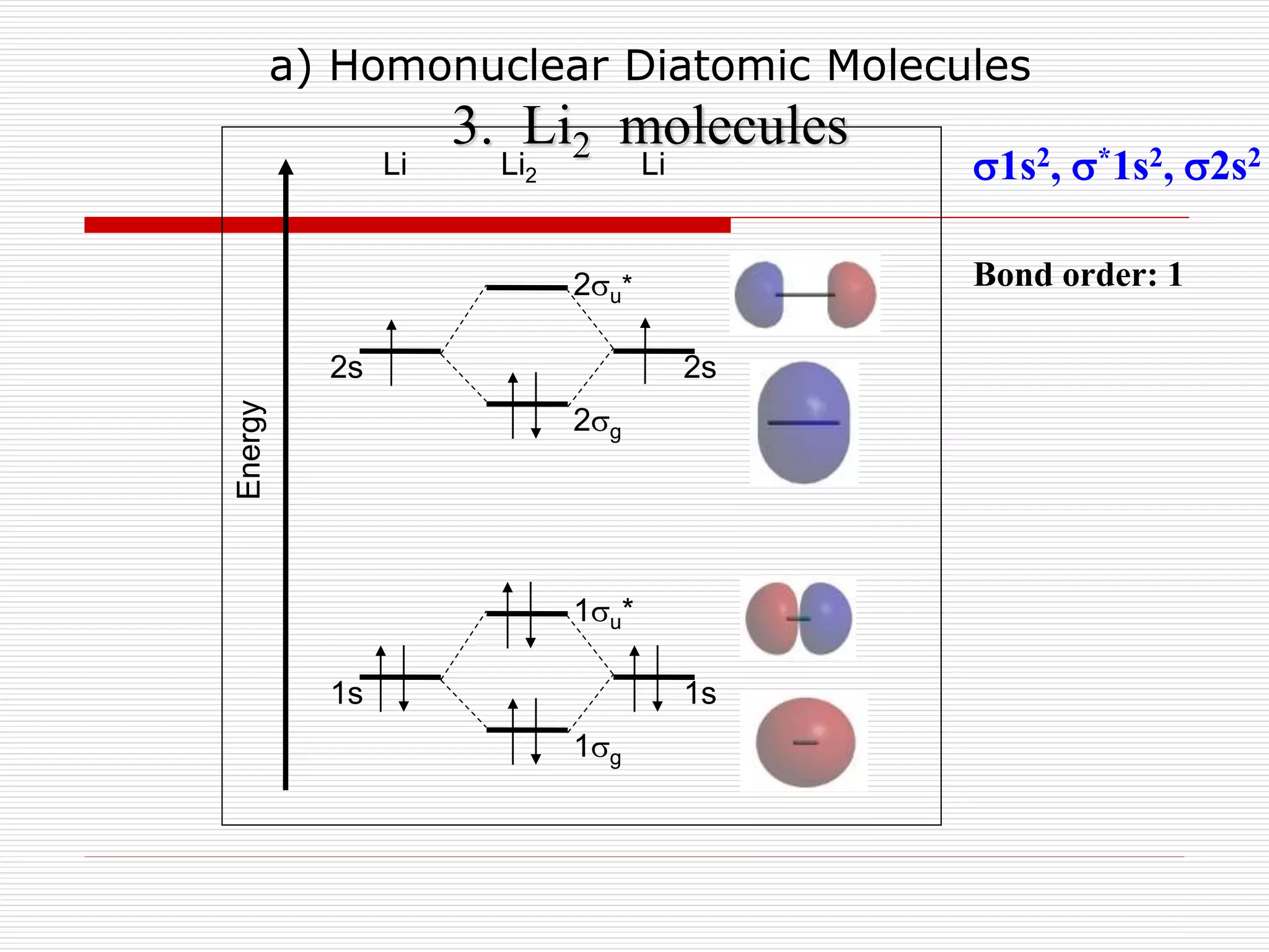Molecular Orbital Theory basics | PPT