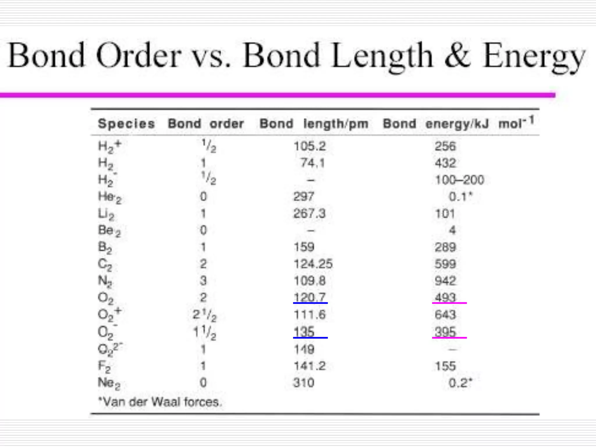 Molecular Orbital Theory basics | PPT