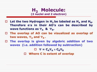 Molecular Orbital Theory basics | PPT