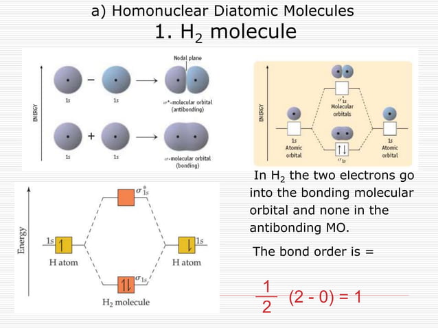 Molecular Orbital Theory basics | PPT