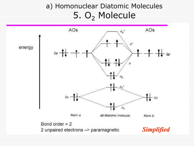 Molecular Orbital Theory basics | PPT