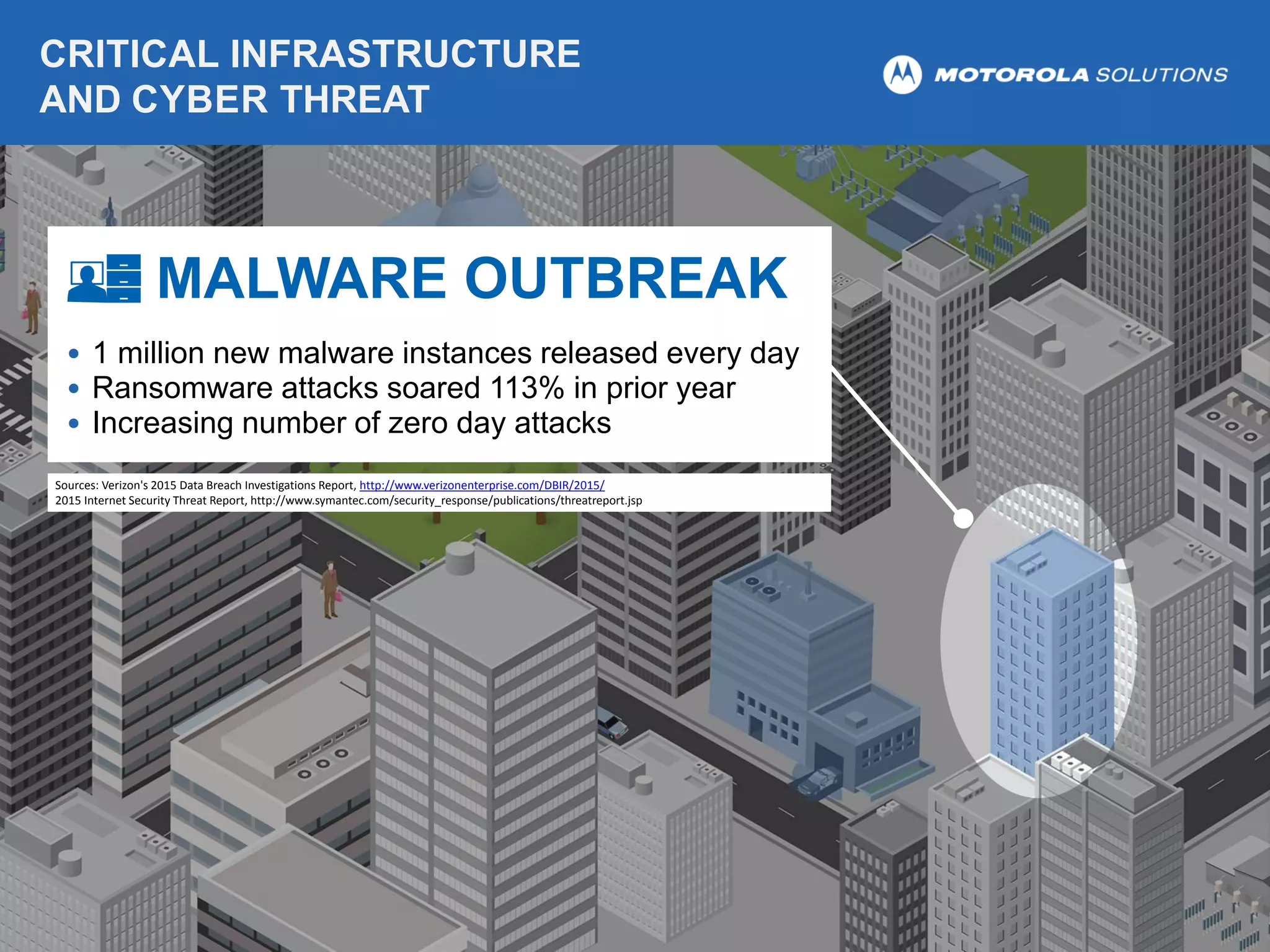 Critical Infrastructure and Cyber Threat | PPTX