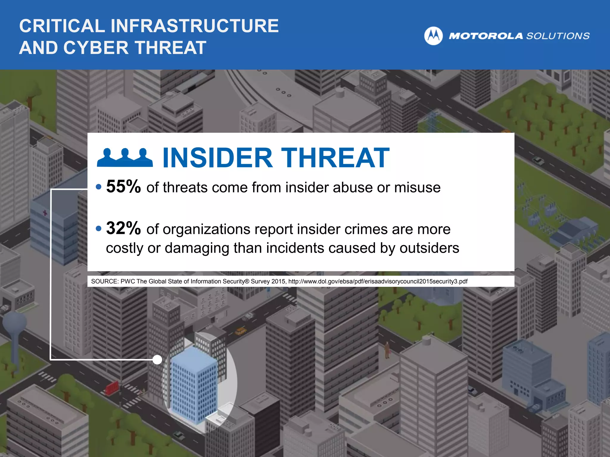 Critical Infrastructure and Cyber Threat | PPTX