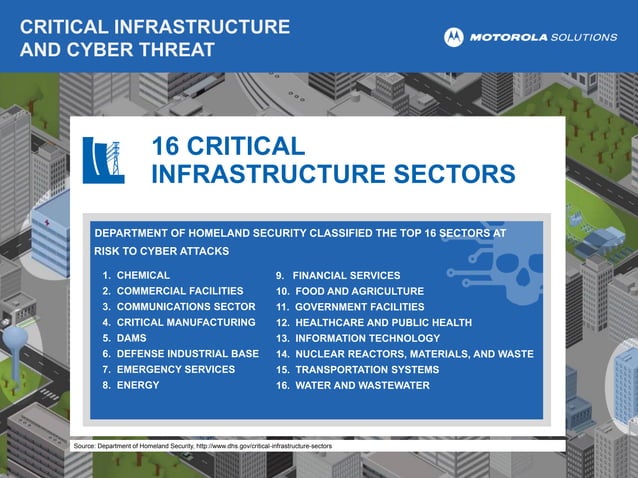 Critical Infrastructure and Cyber Threat | PPTX