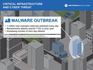 Critical Infrastructure and Cyber Threat | PPTX