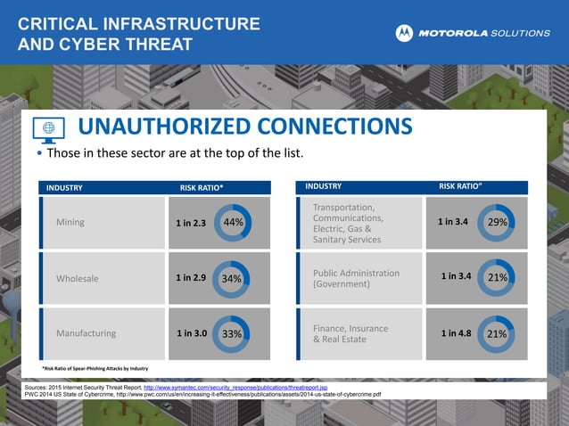 Critical Infrastructure and Cyber Threat | PPTX