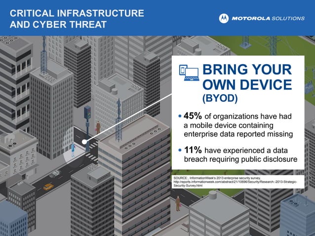 Critical Infrastructure and Cyber Threat | PPTX