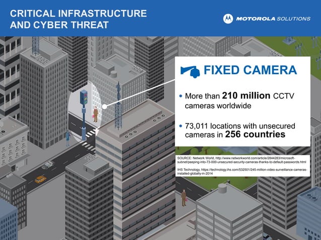 Critical Infrastructure and Cyber Threat | PPTX