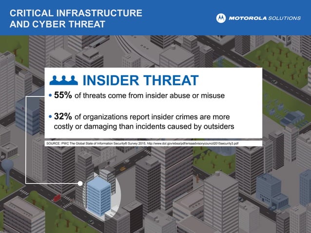 Critical Infrastructure and Cyber Threat | PPTX