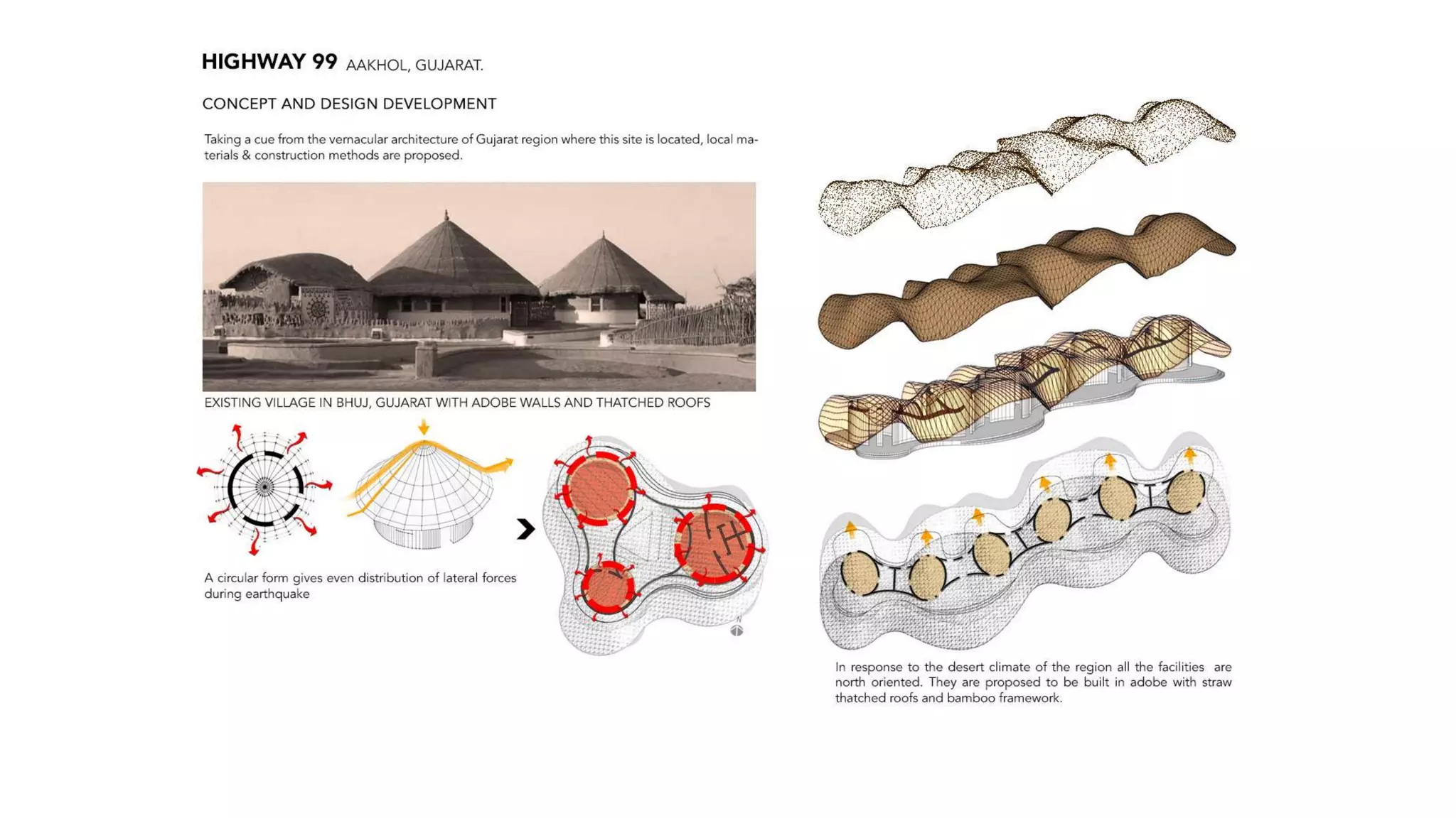 Motel design - Case Study | PPTX