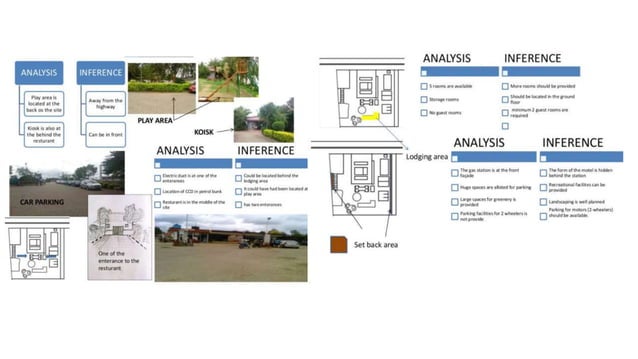 Motel design - Case Study | PPTX