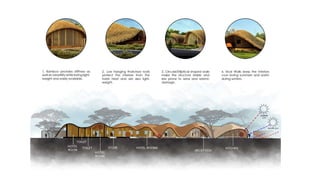 Motel design - Case Study | PPTX