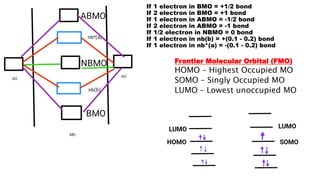Inorganic chemistry for molecular orbital theory | PDF