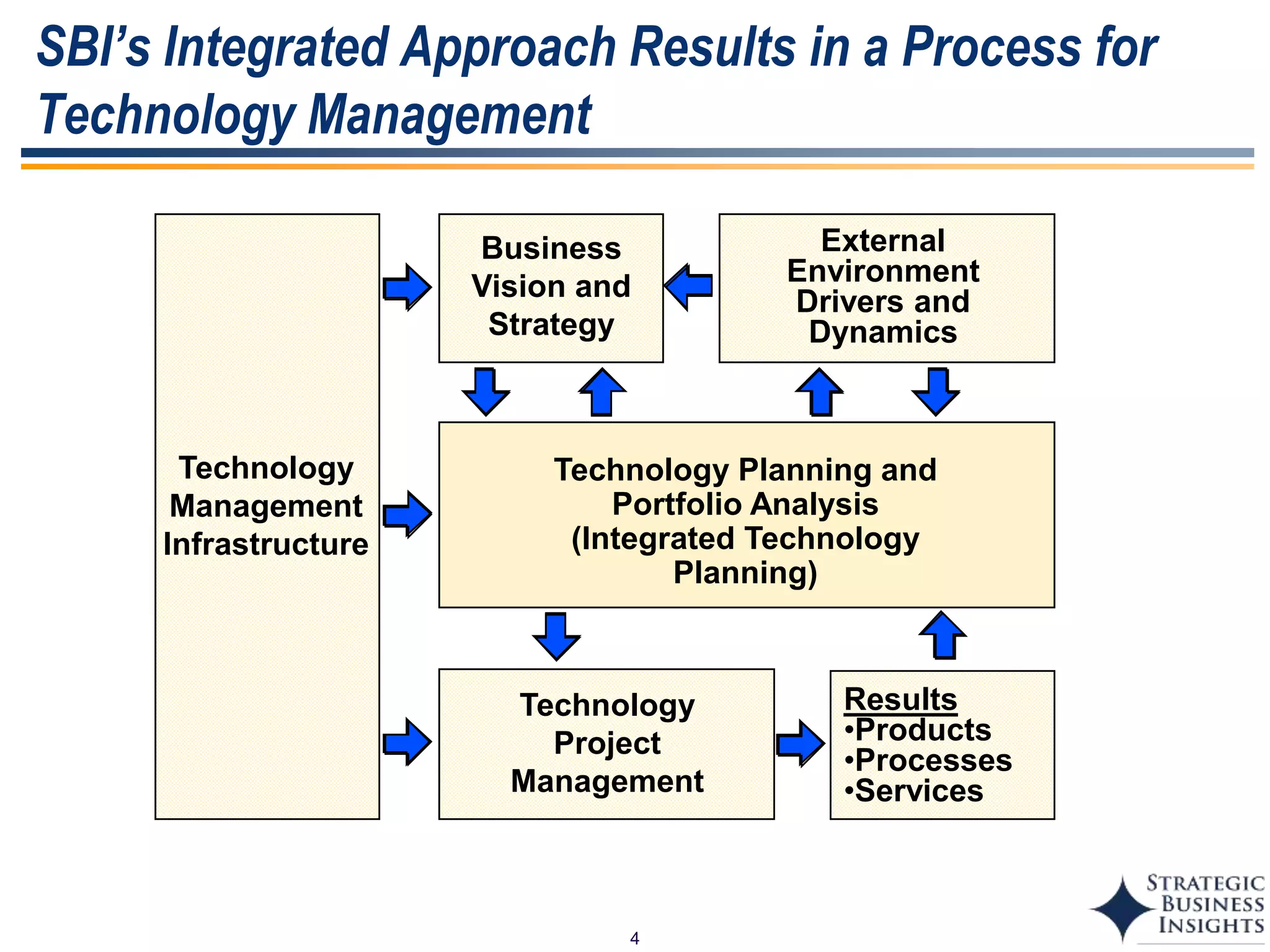 Technology Management Frameworks | PPTX