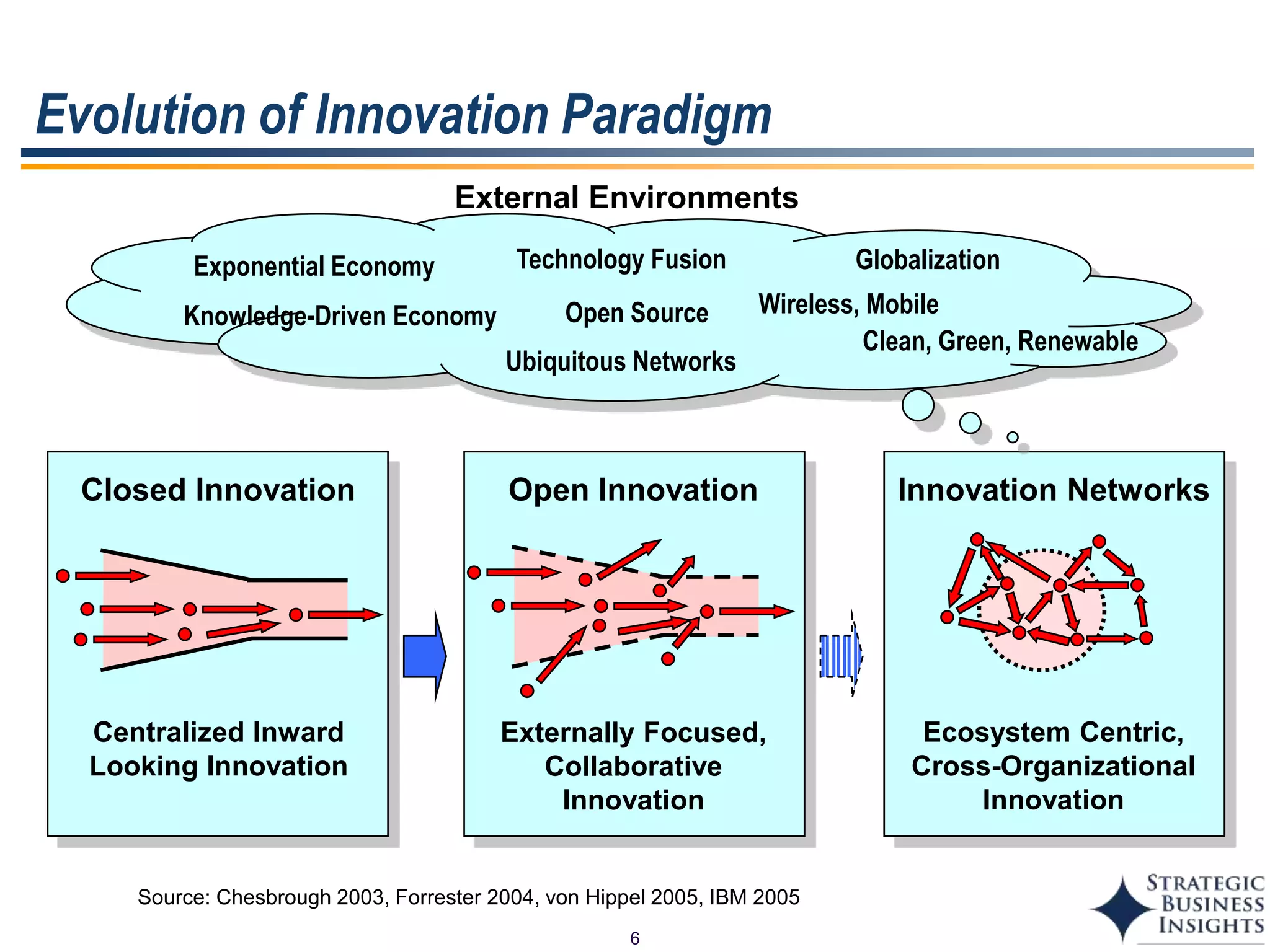 Technology Management Frameworks | PPTX